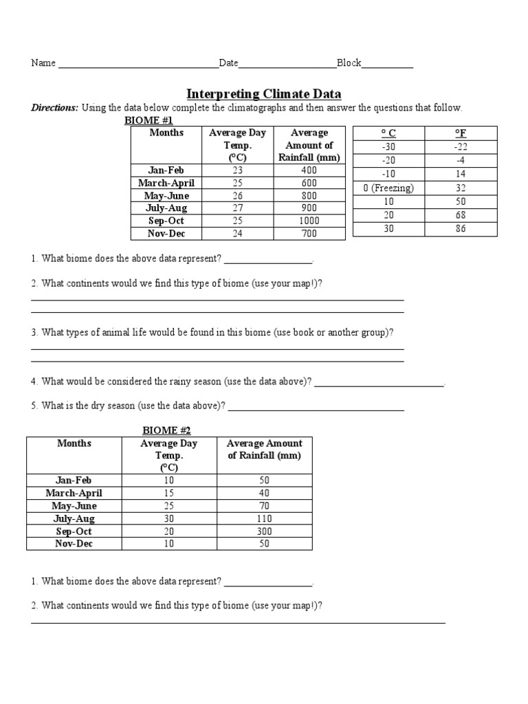 Climatograph Biomes Worksheet 1 | PDF | Climate | Precipitation