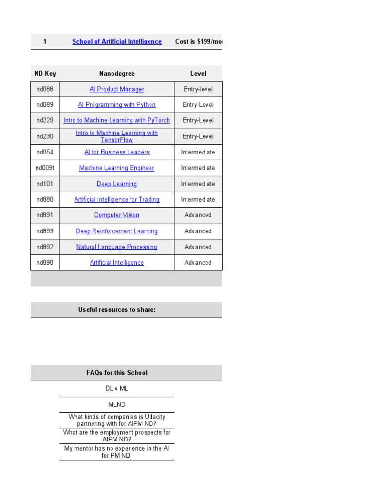 Nanodegree Program Product Guide For Call Center 2 24 | PDF ...