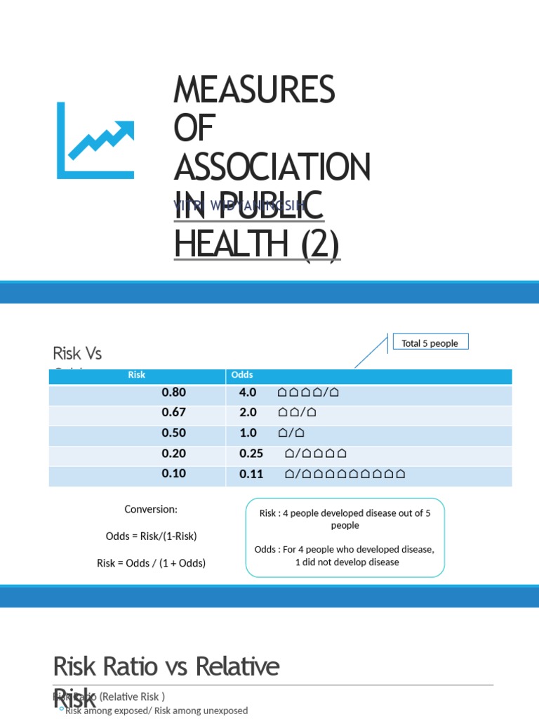 Measures of Association in Public Health - Relative Risk | PDF