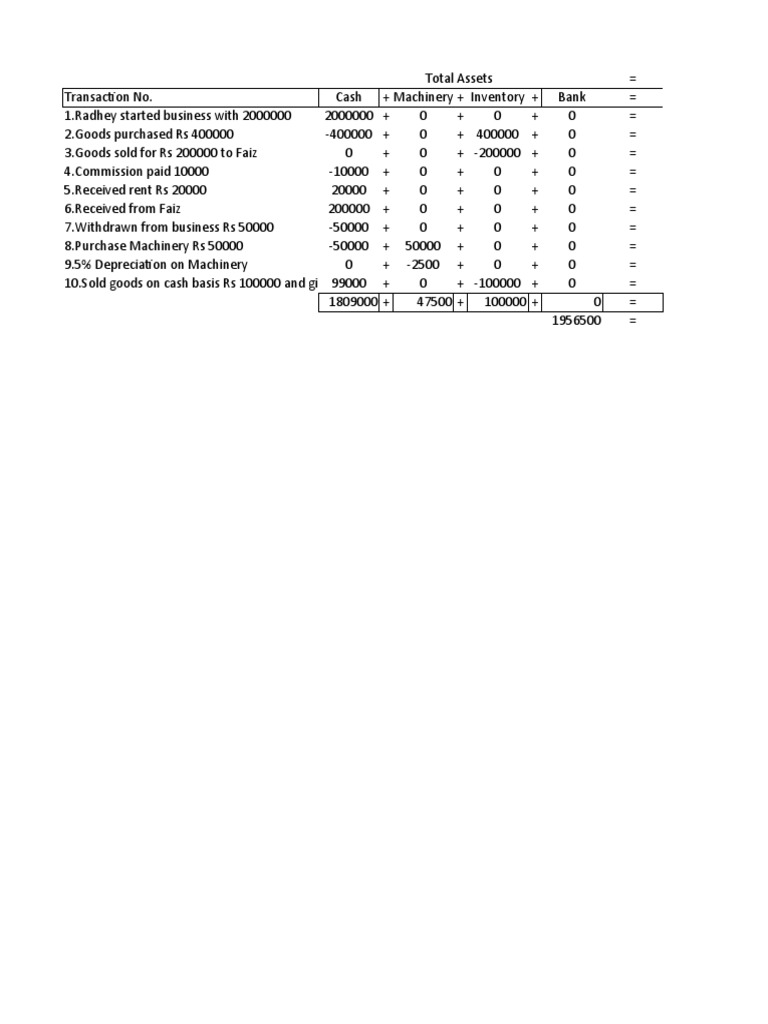 FMA 4 Journal Ledger Trial Balance Incomplete Complete As HomeWork ...