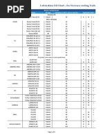 Recommended Oil and Grease Cross Reference Chart | PDF | Soft Matter | Oils