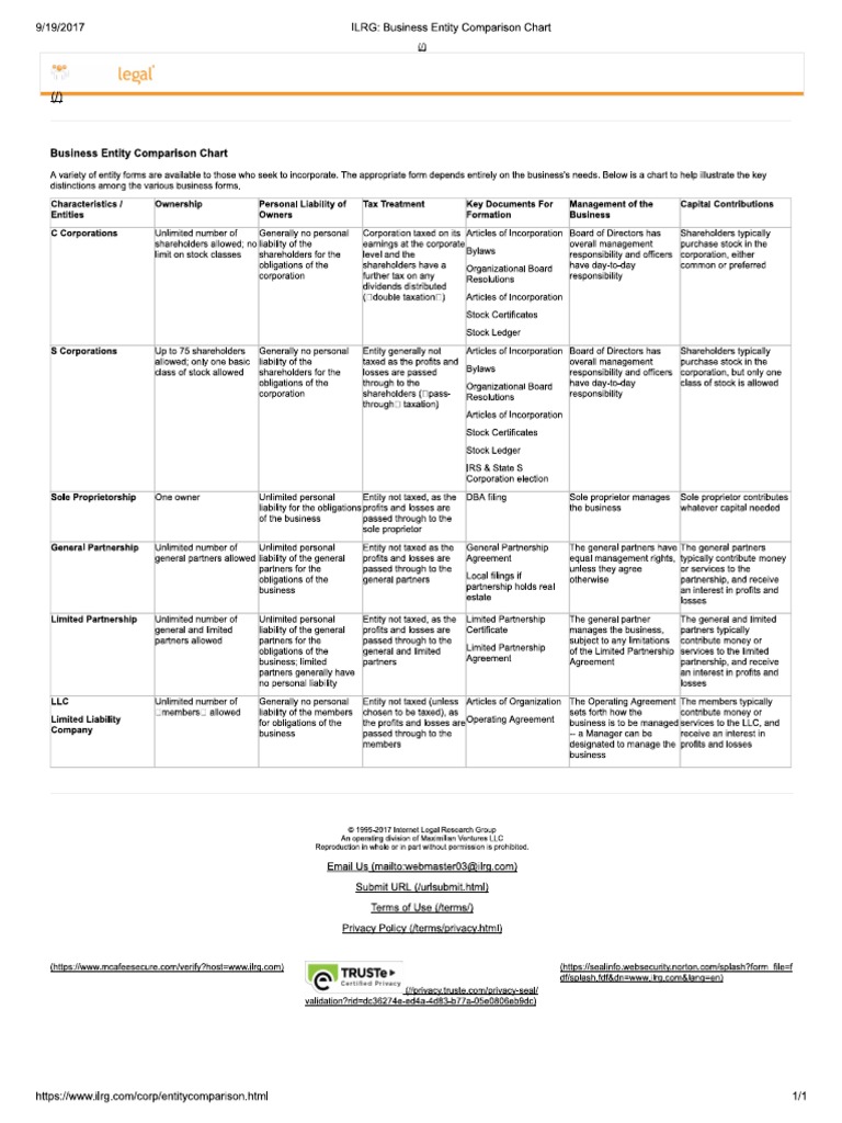 GB110 Chapter 7 Business Entity Comparison Chart | PDF