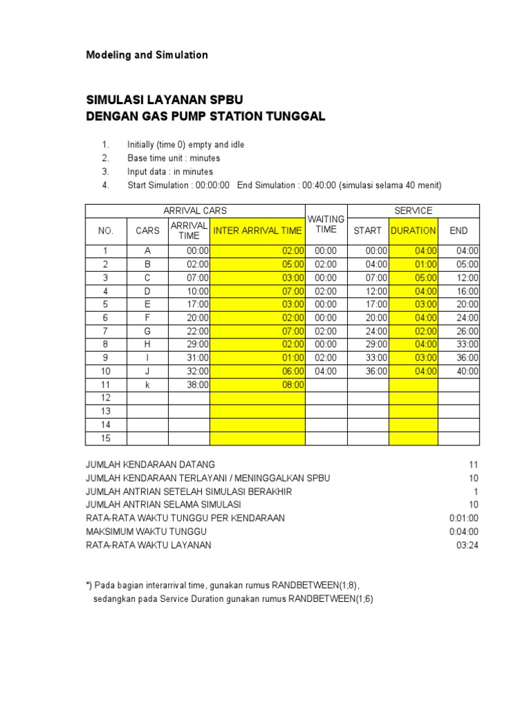 Simulasi Layanan Spbu Dengan Gas Pump Station Tunggal: Modeling and ...