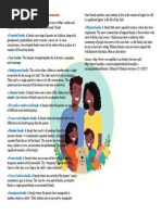 Lesson 4 Types of Family Structures | PDF | Parent | Family