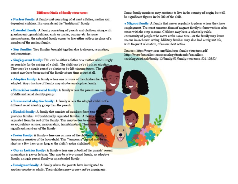 Types of Family Structures Explained | PDF | Single Parent | Family