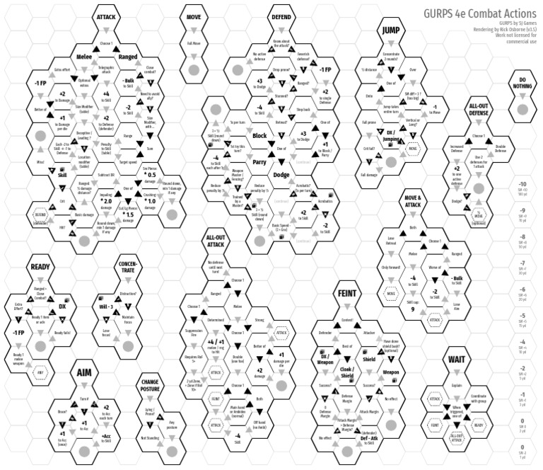 GURPS 4e Combat Actions: Ready | PDF | Military | Sports