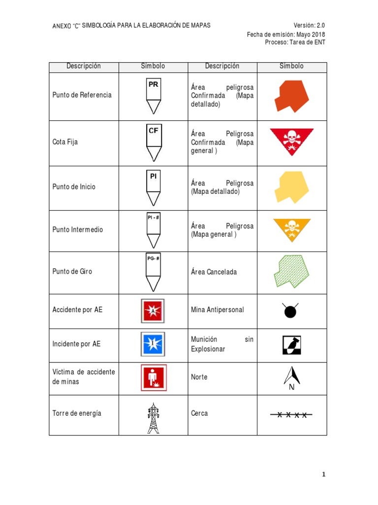 Simbología para Mapas Detallados | PDF