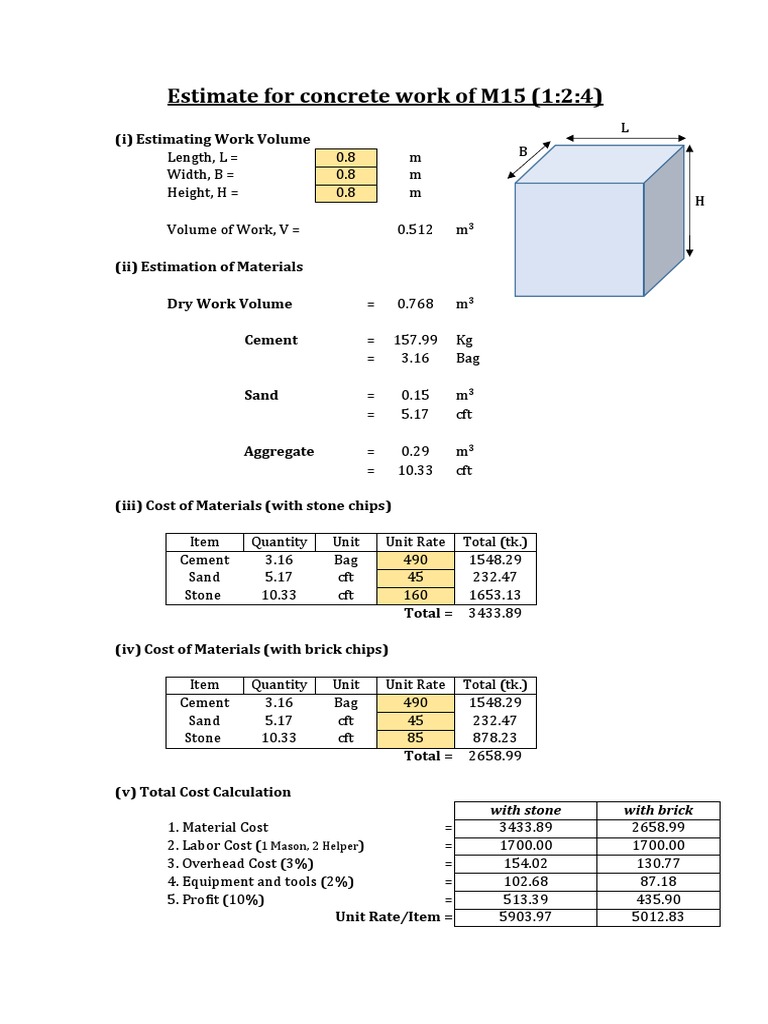 Estimate For Concrete Work of M15 (1:2:4) : (I) Estimating Work Volume ...