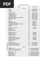 Clasificación de Cuentas Contables Contanic | PDF | Amortización (Negocio) | Contabilidad