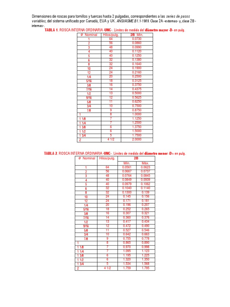 Tablas De Roscas Unc Y Unf En Pulgadas Pdf Tornillo Herramientas