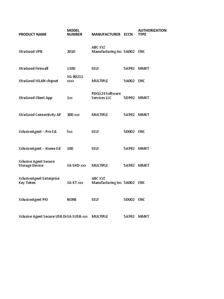 Sample Annual Self Classification Report | PDF | Wireless Lan ...