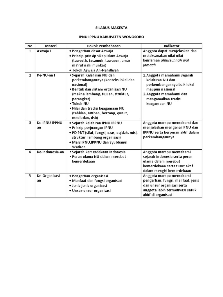 Silabus Makesta | PDF | Ilmu Sosial | Sains & Matematika