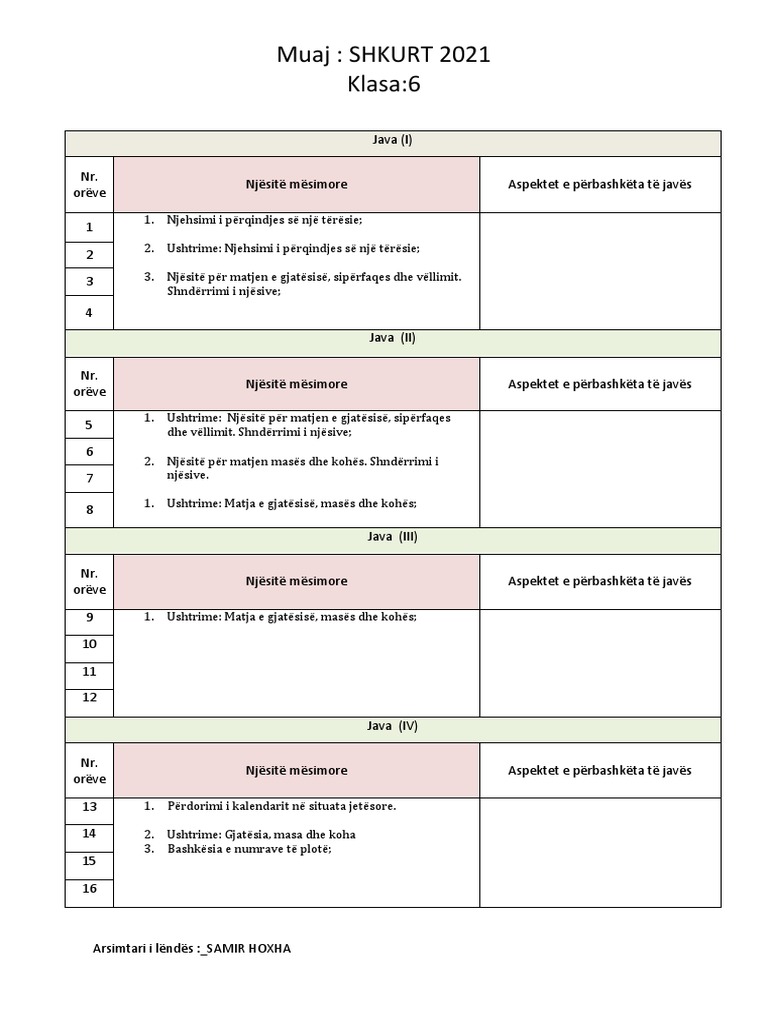 Plani Javor Shkurt | PDF