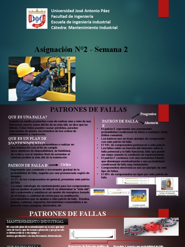 Patrones de Falla | PDF | Ingeniería de confiabilidad | Naturaleza