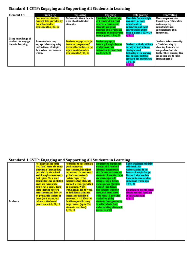 CSTP 1 Gallagher 4 | PDF | Educational Assessment | Critical Thinking