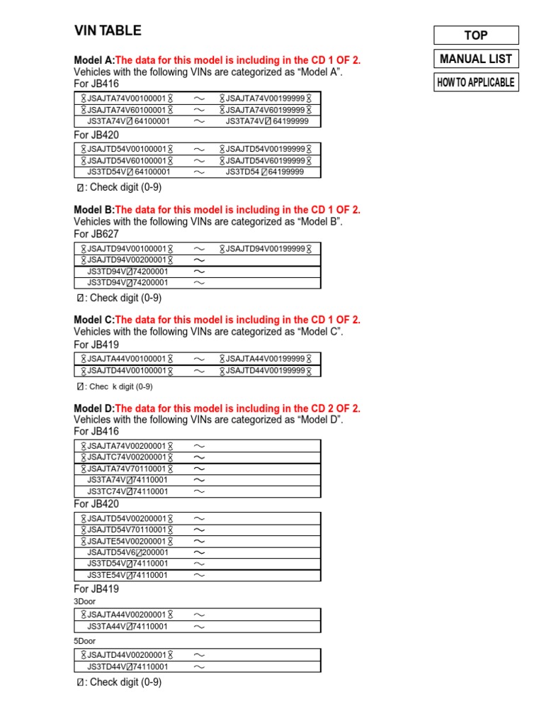 Vin Table | PDF