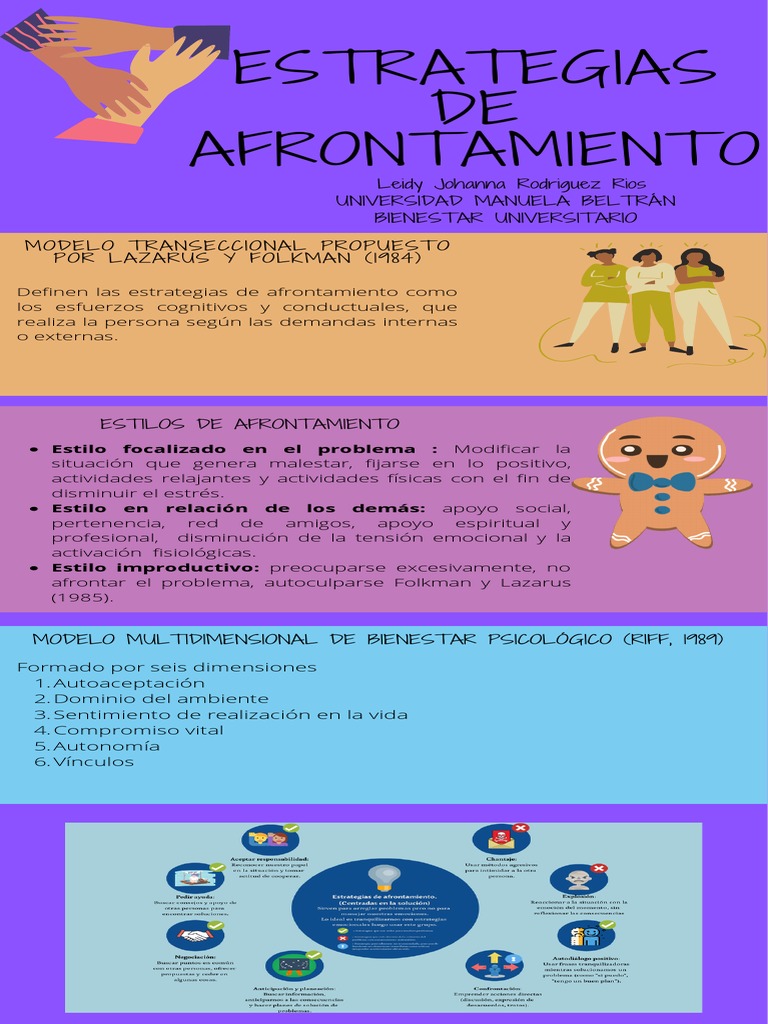 Estrategias de Afrontamiento | PDF | Crecimiento personal y profesional ...