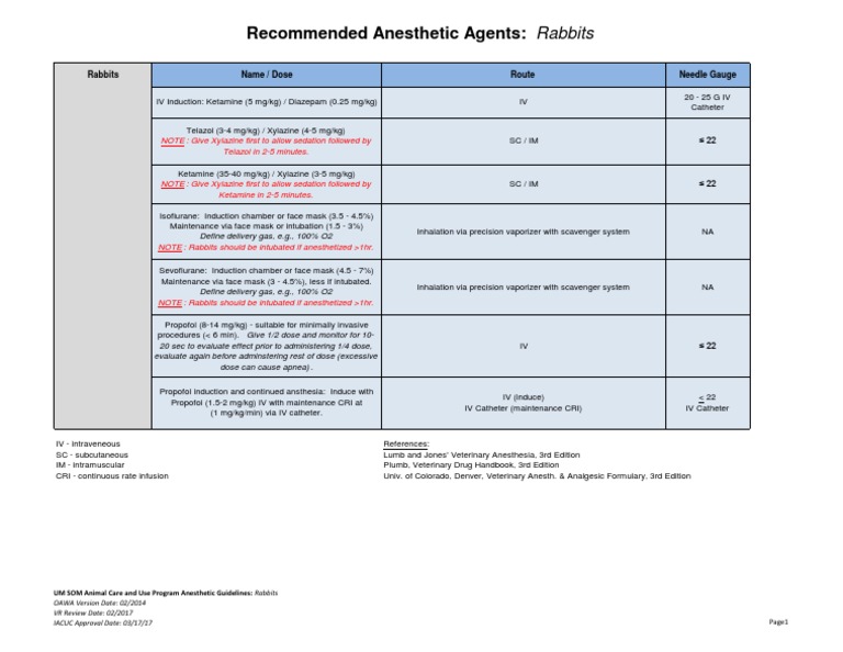 Recommended Anesthetic Agents for Rabbits | PDF | Anesthesia | Surgery