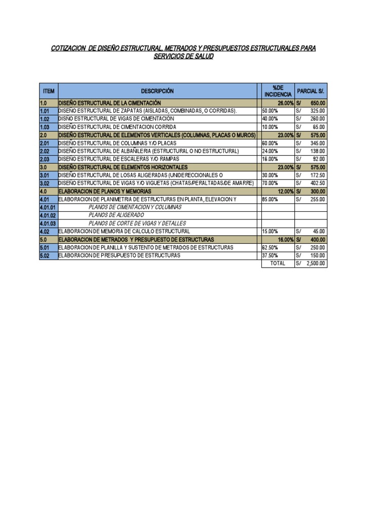 Cotizacion de Diseño Estructural, Metraos y Ppto | PDF | Edificios y estructuras de transporte ...