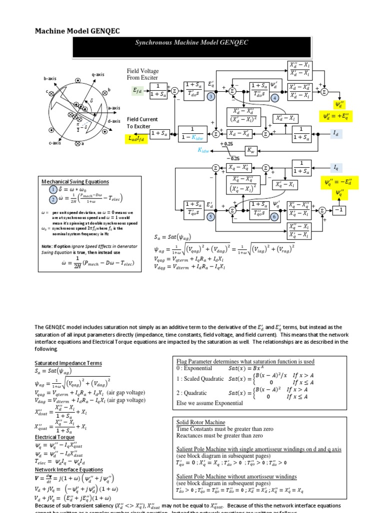 Machine Model GENQEC | PDF | Inductance | Trigonometric Functions