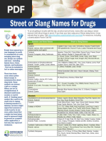 Drug Slang Code Words: DEA Intelligence Brief DEA Intelligence | PDF