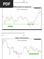100+ Page Pattern Trading Guide by Wysetrade | PDF