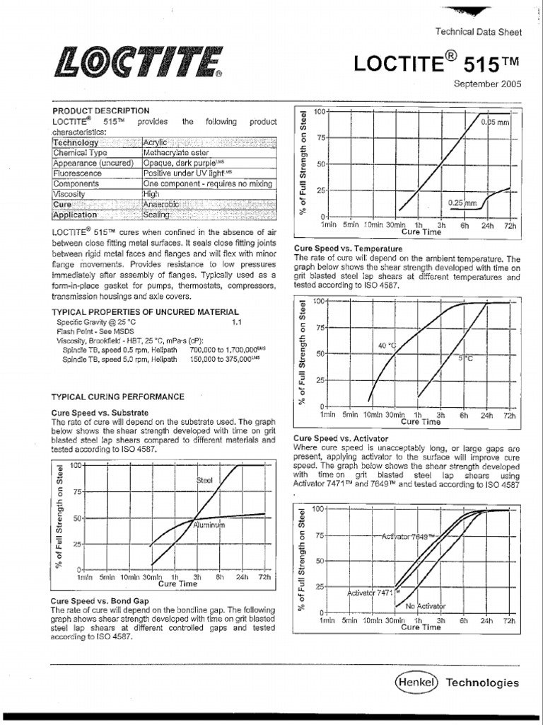 Loctite 515 and 518 Tech. Sheet | PDF | Strength Of Materials | Adhesive