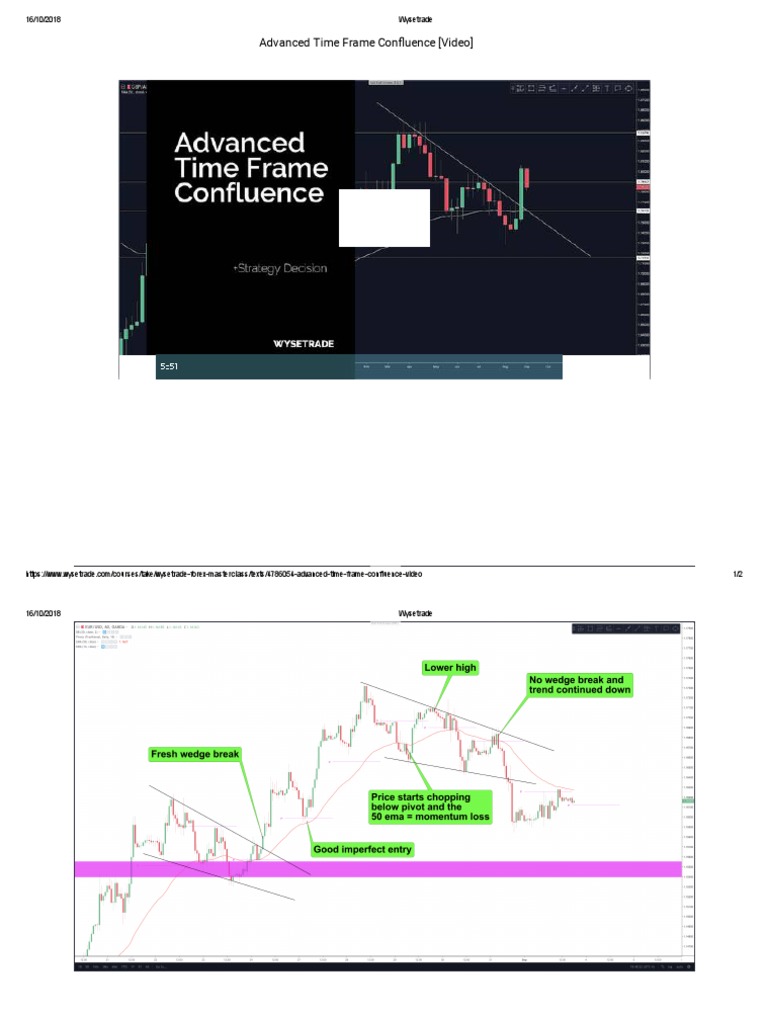 Advanced Time Frame Confluence Guide | PDF