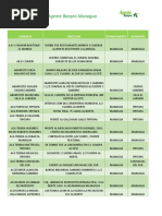 Ubicaciones Agentes Banpro Managua | PDF | Nicaragua | Violencia