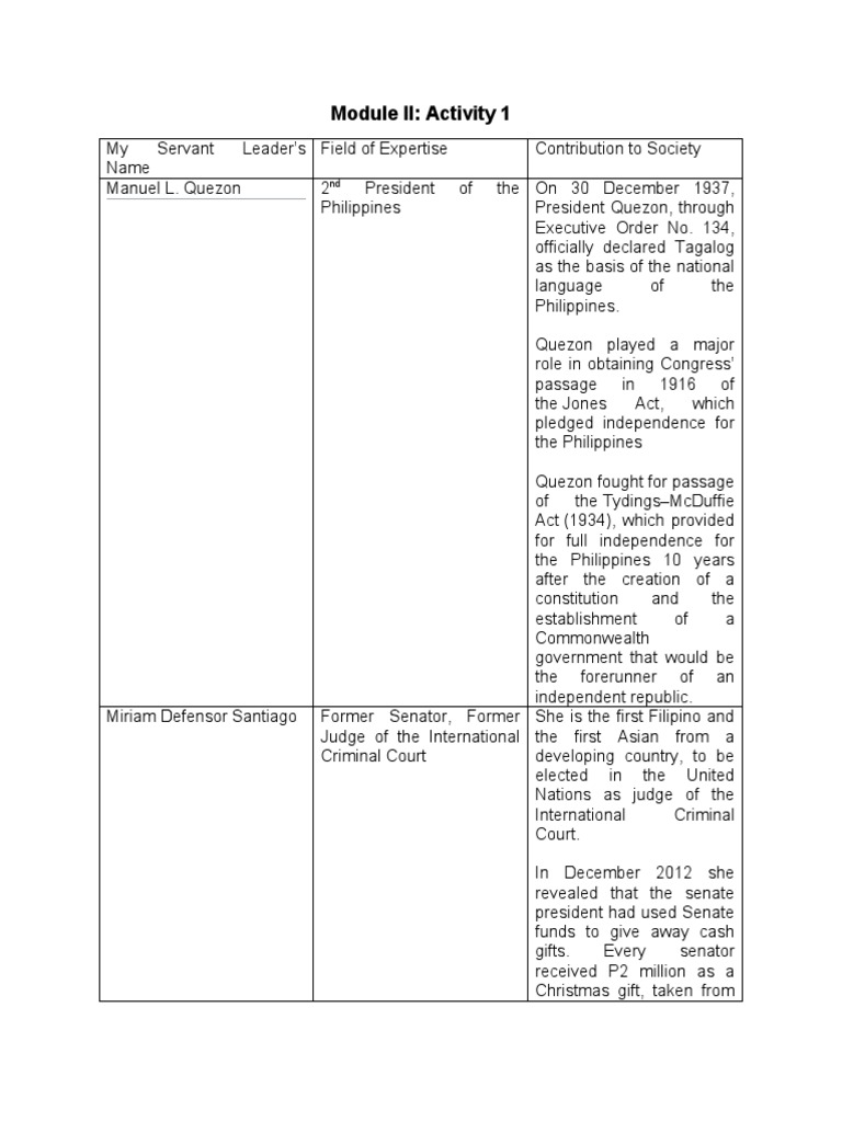 m2 Activity 1 | PDF | Philippines | Government