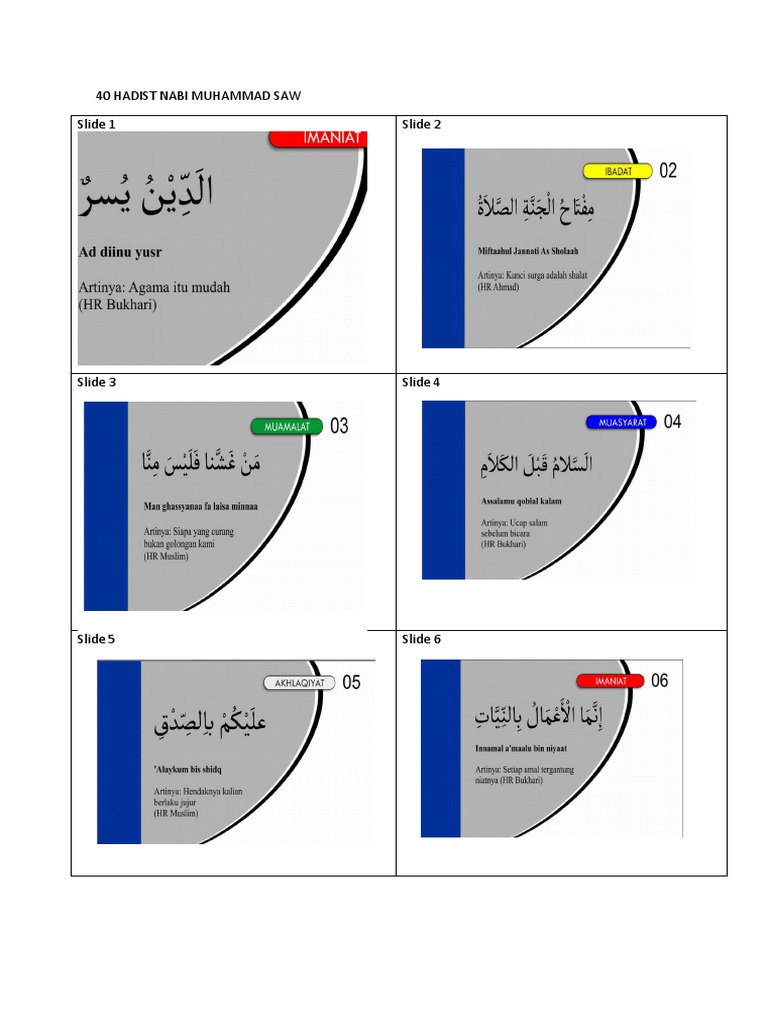 40 Hadist Nabi Muhammad Saw | PDF