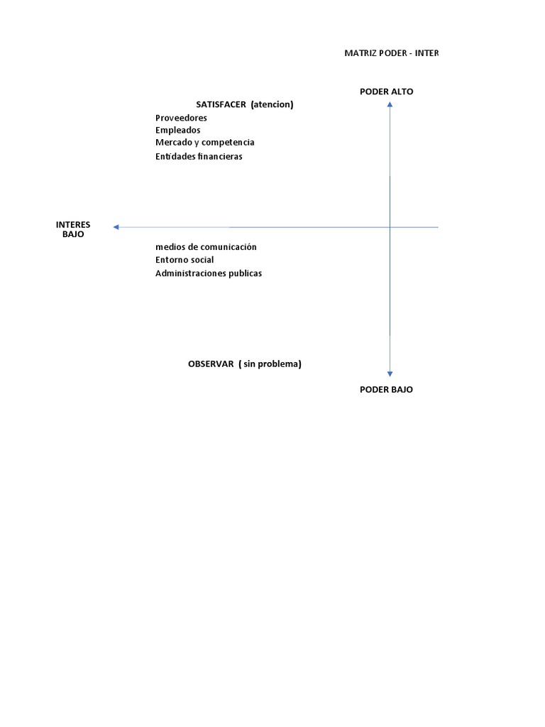 Matriz Poder - Interes | PDF | Finanzas y dinero | Ciencias sociales