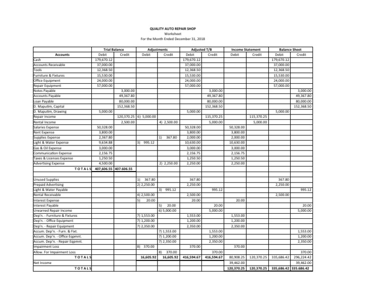 December Financials for Waverly's Auto Shop | PDF | Debits And Credits ...
