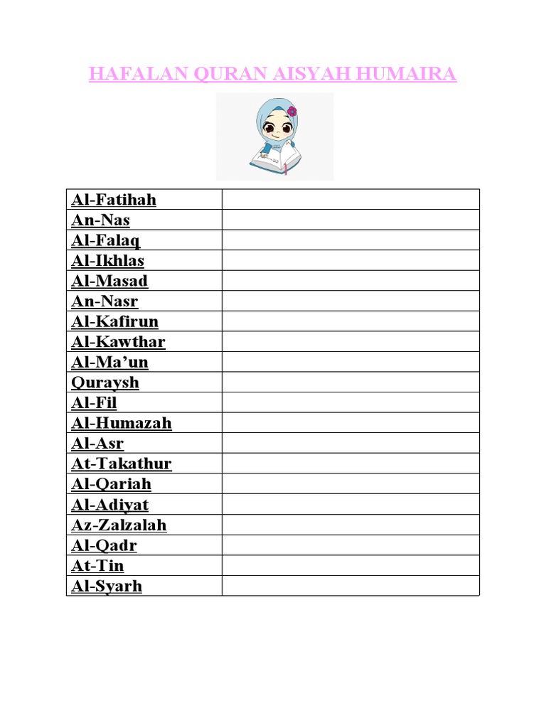 Hafalan Quran Aisyah Humaira | PDF