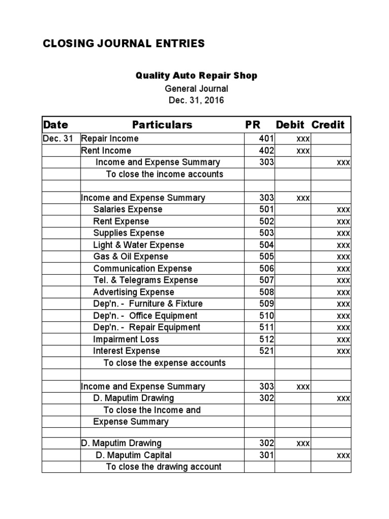 Acctg. - Closing Journal Entries | PDF | Debits And Credits | Financial ...