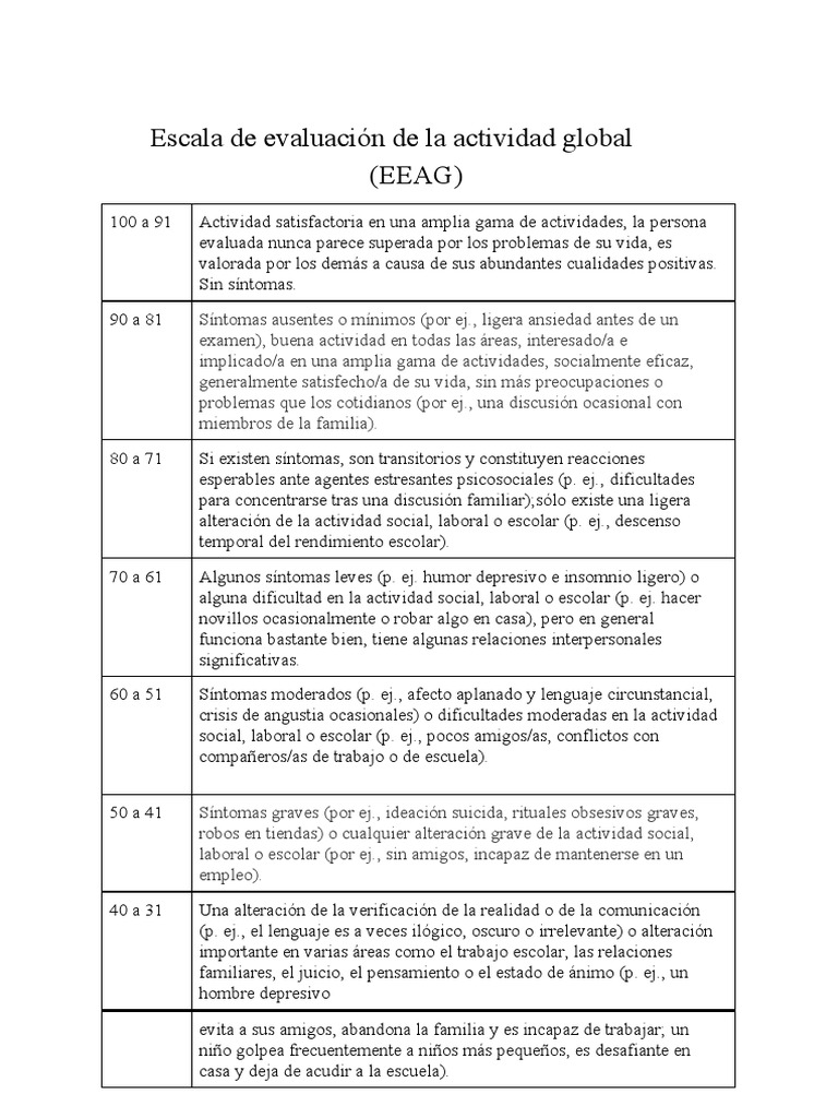 Escala de Evaluación de La Actividad Global EEAG | PDF | Suicidio ...