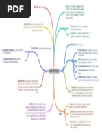 Parts of Speech - Mind Map | PDF | Part Of Speech | Noun