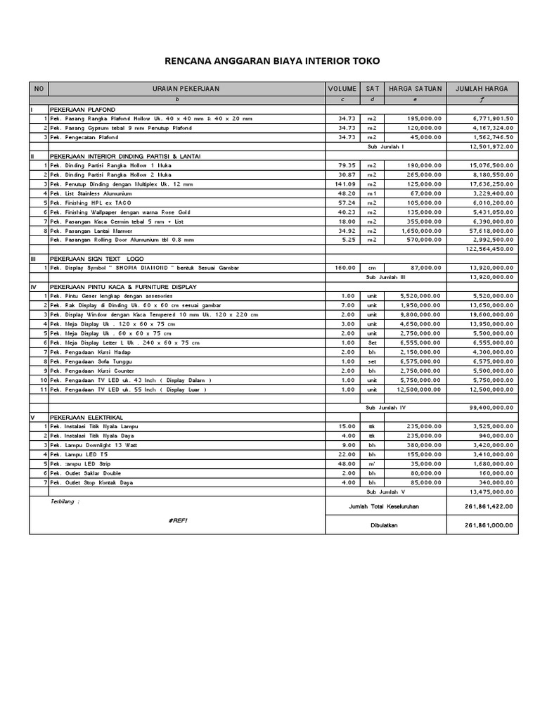 Contoh Rab & Rap Toko Perhiasan | PDF