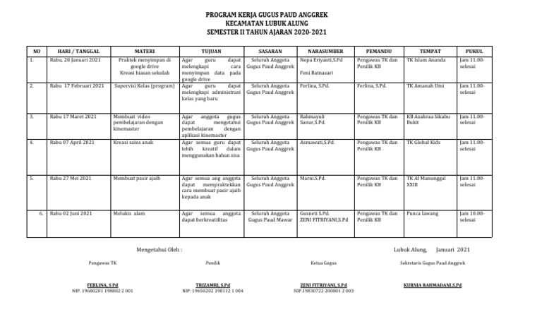 Program Kerja Gugus Paud Anggrek 2 | PDF