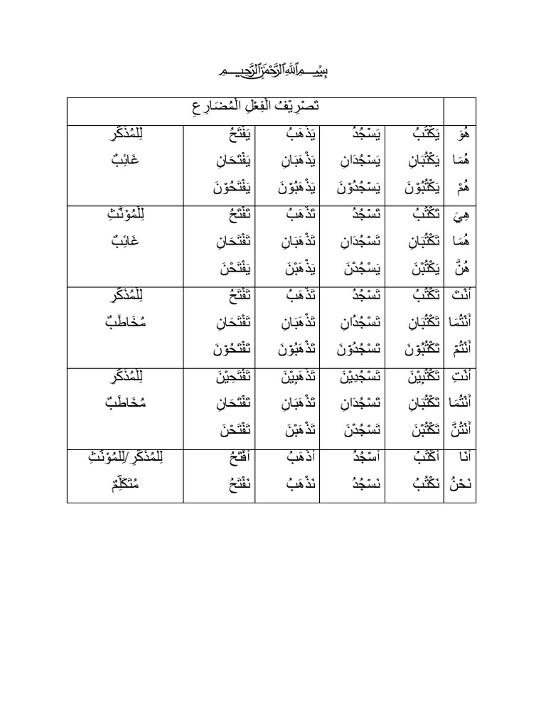Tashrif Fiil Mudhori' | PDF