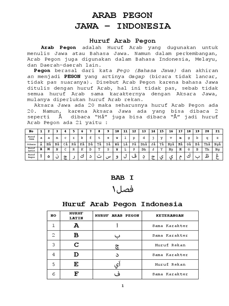 Menulis Arab Pegon: Pedoman Dasar Huruf, Sandhangan, dan Partikel ...