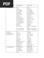 Lista de Conectores en Español e Inglés | PDF