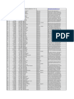 List of 2-Letter Country Codes | PDF | Encodings
