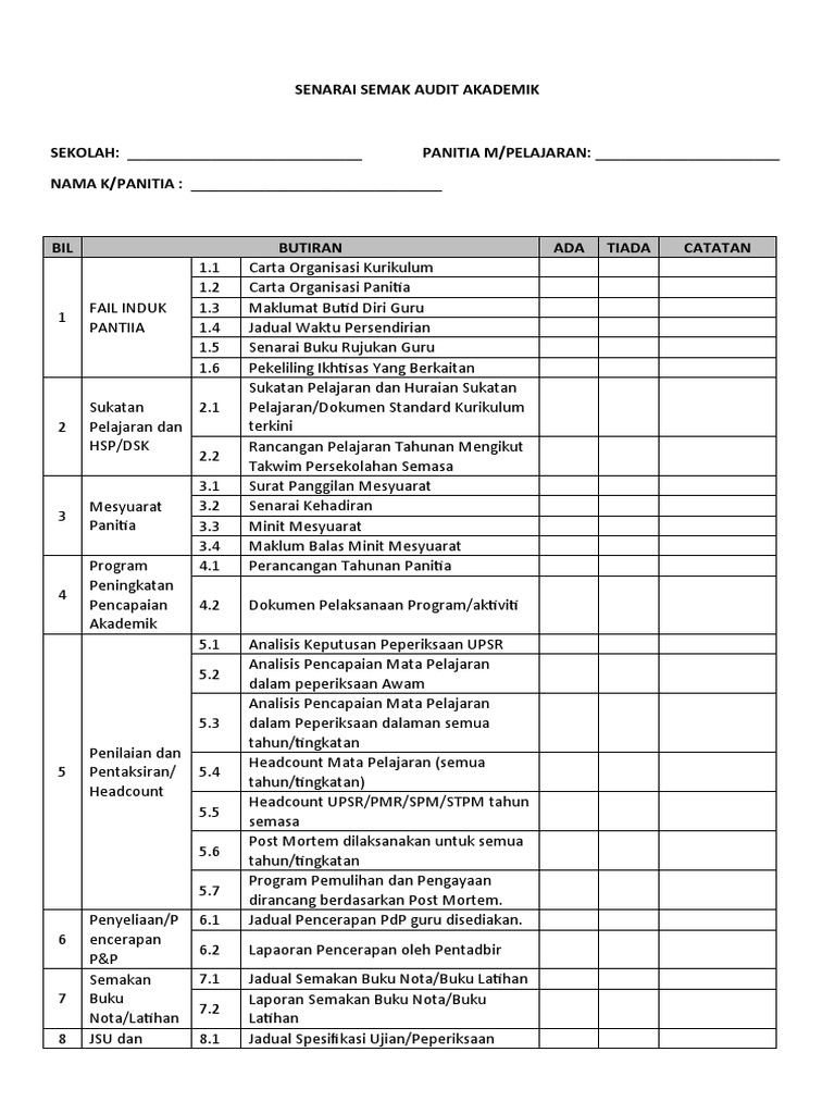 Senarai Semak Audit Akademik | PDF