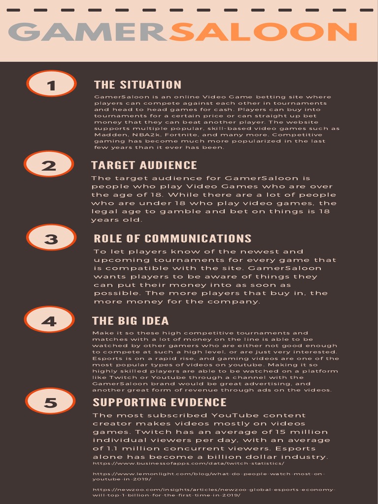 Gamersaloon Infographic | PDF