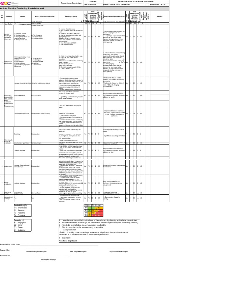 Risk Assesment For Electrical Conducting & Installation Work | PDF ...