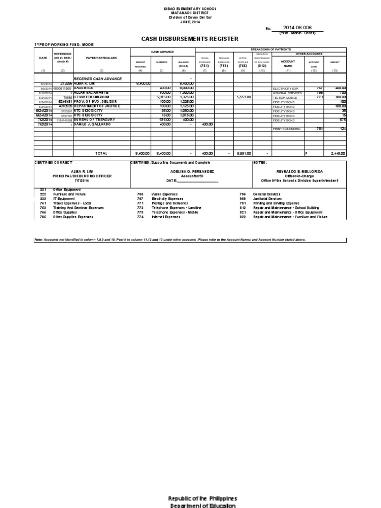 Copy of CASH DISBURSEMENT REGISTER FORM | PDF | Business