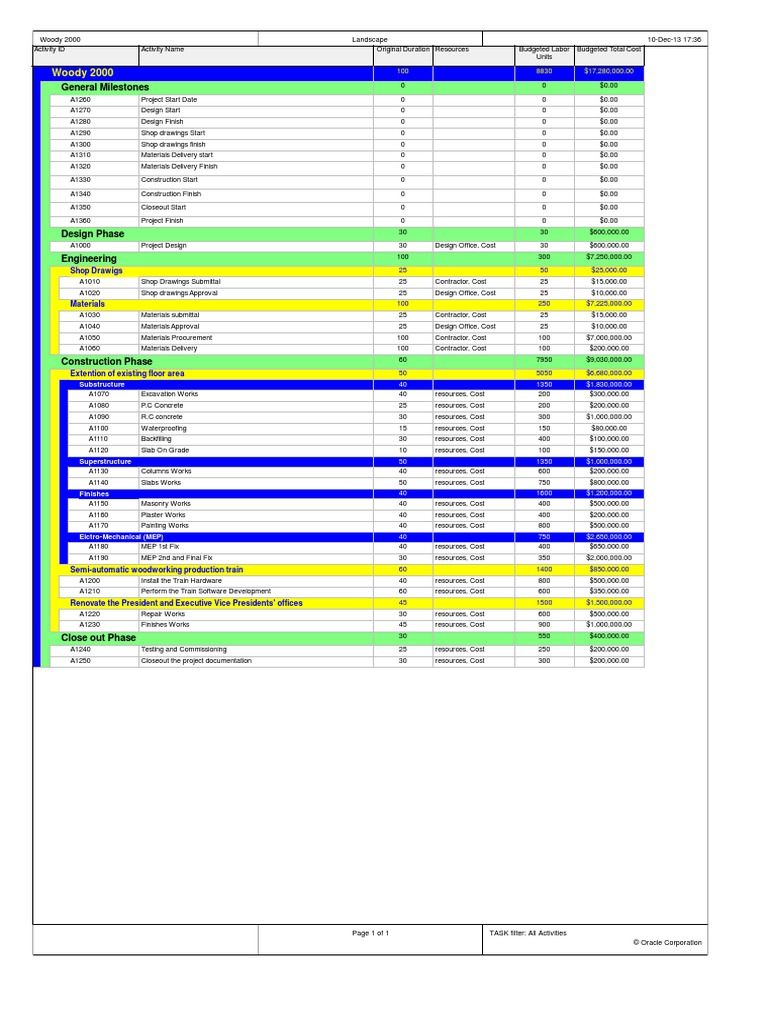 Estimate Project Cost | PDF | Building Materials | Building