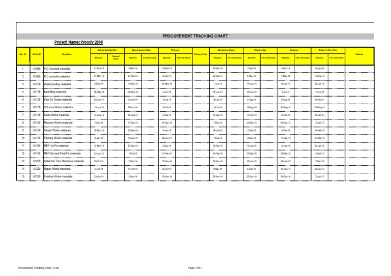 Procurement Tracking Chart Project Name: Woody 2000 | Download Free PDF ...