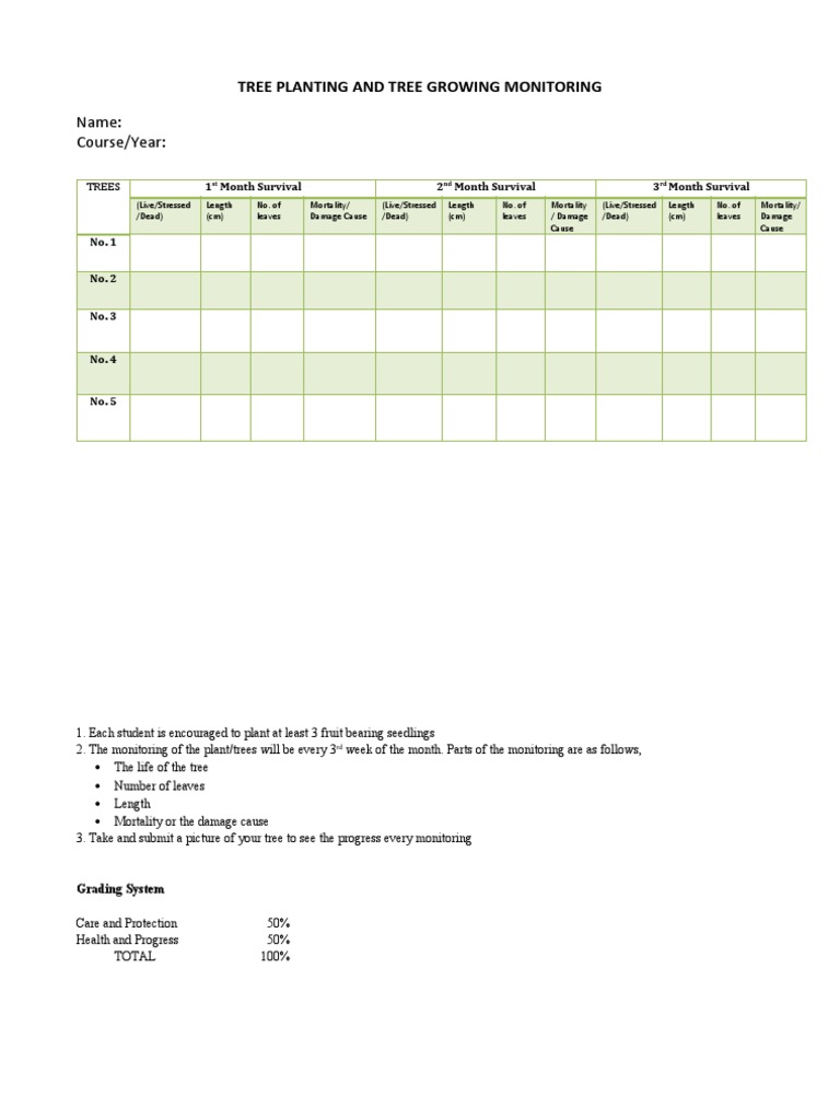 Name: Course/Year:: Tree Planting and Tree Growing Monitoring | PDF